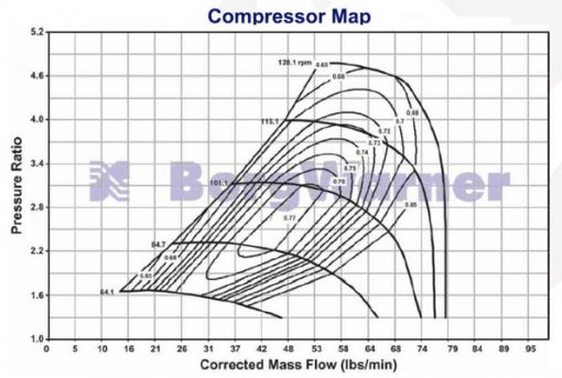 BorgWarner EFR 8374 Turbocharger | Turbomotiv