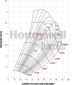 Garrett Gen II GTX3584RS Turbocharger | Turbomotiv